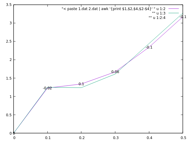04 Data Manipulation To Awk Or Not